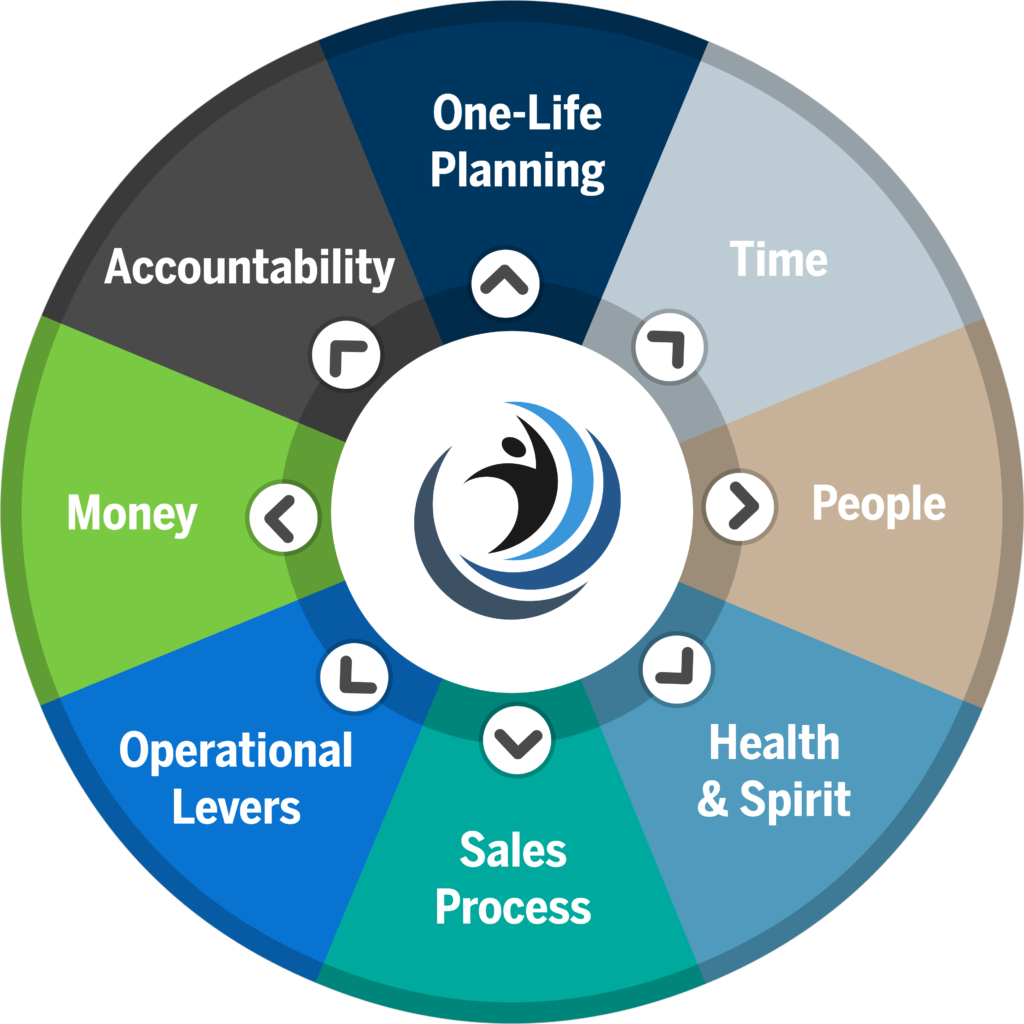 One-Life Game Plan™ - Plack Group